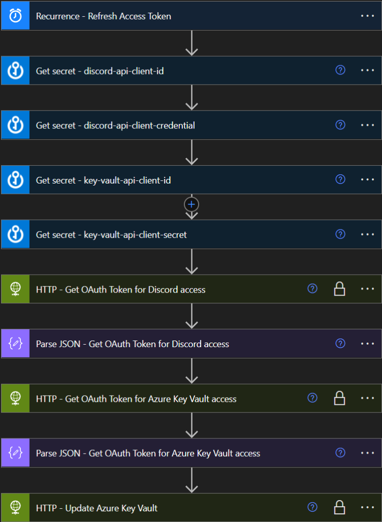 Power Automate: Store your API Access tokens in Azure Key Vaults and automatically renew them ...