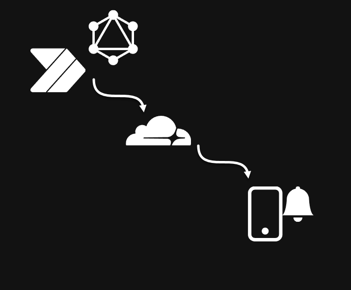 Power Automate: Working with GraphQL API and getting Cloudflare traffic notifications - recursion.no