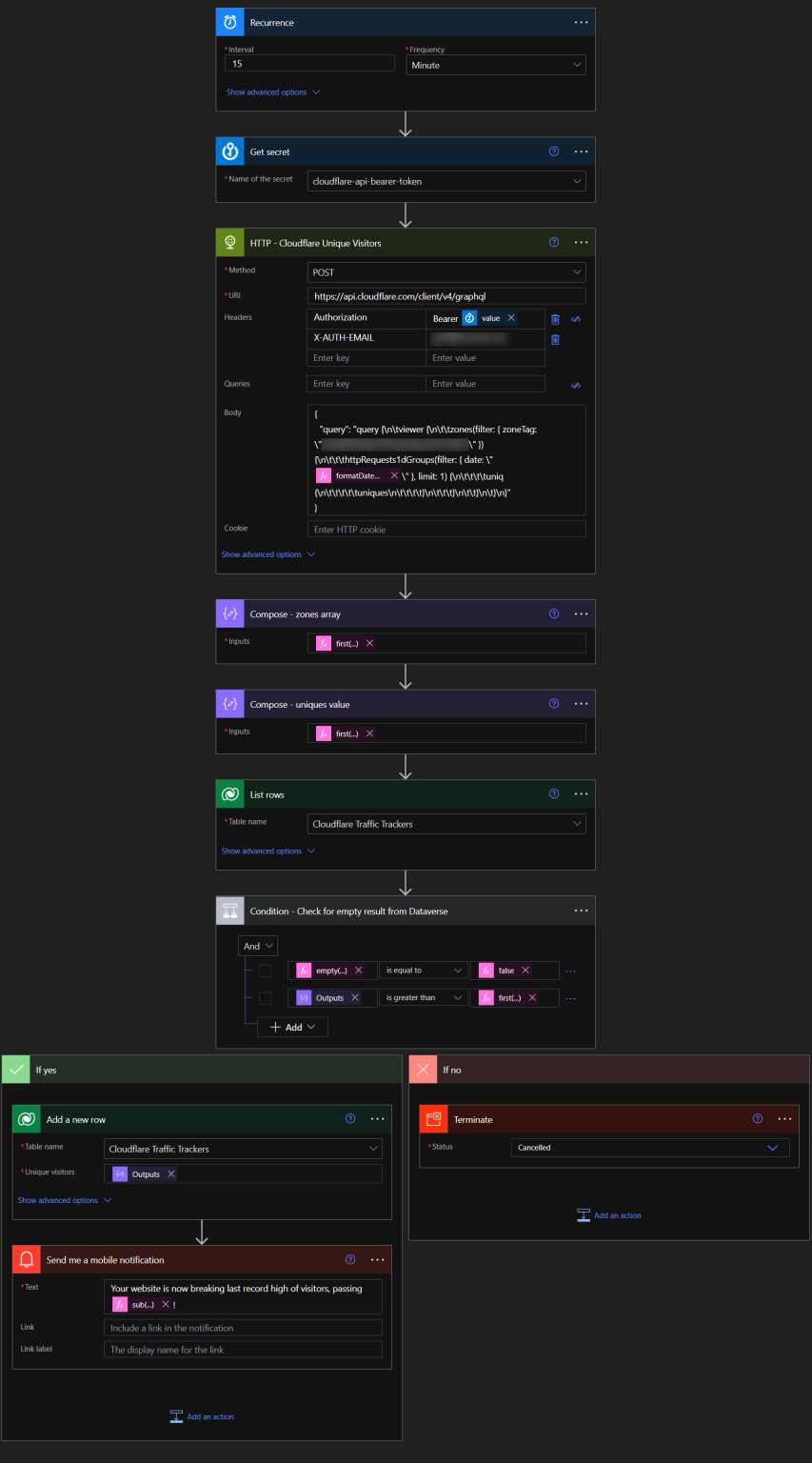 Power Automate: Working with GraphQL API and getting Cloudflare traffic ...