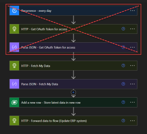 Power Automate: Store your API Access tokens in Azure Key Vaults and ...