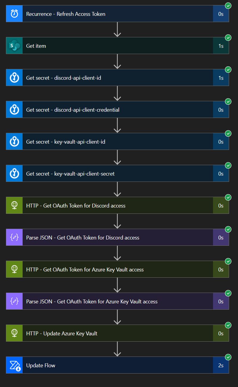 Power Automate: Make Your Recurring Flow Change Its Own Trigger Value - recursion.no