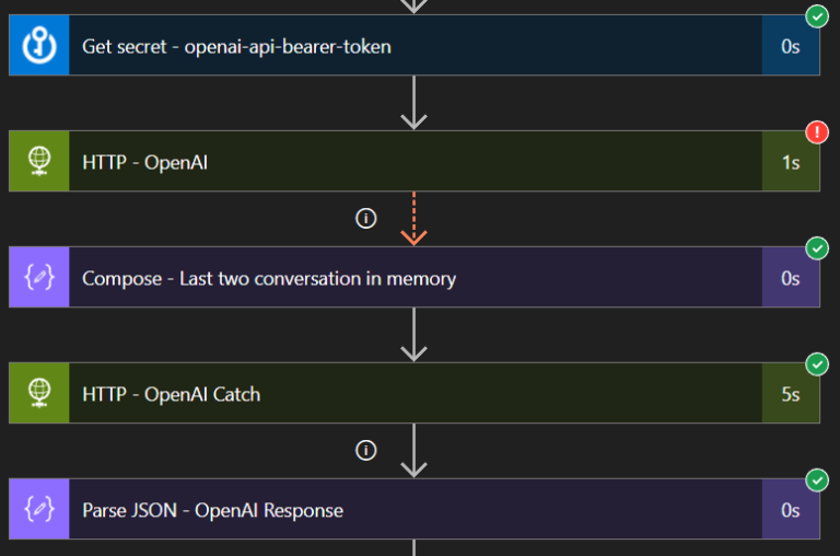Power Automate: Integrate 'gpt-3.5-turbo' Model And 'GPT-4' Model With Microsoft Teams ...